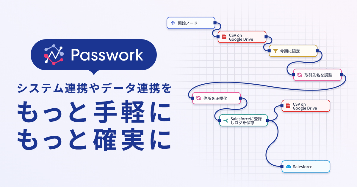 Passwork | つながるEAI・ETLサービス